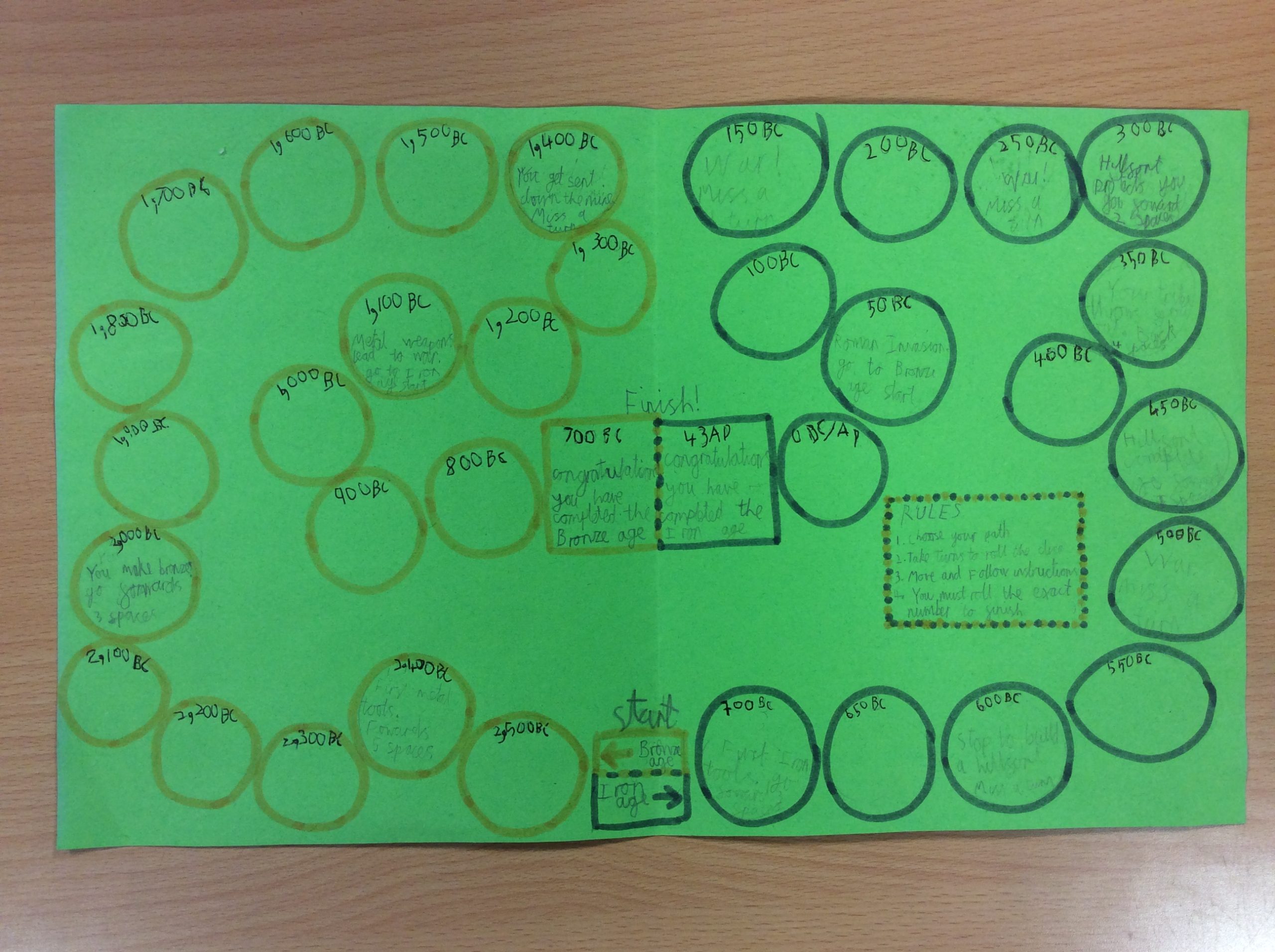 Squirrel Class - All Saints' CE